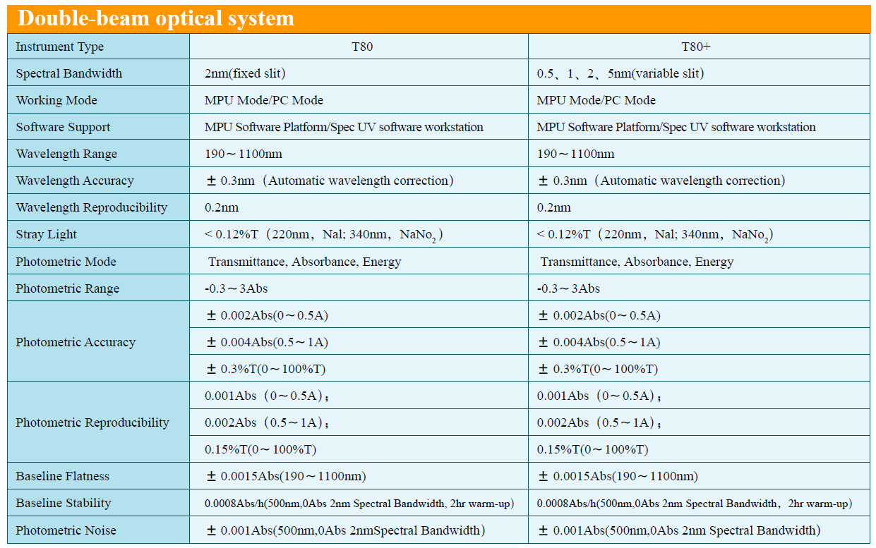 اسپکتروفتومتر دوپرتویی (دبل – بیم) مدل +T80 ساخت کمپانی PG instrument ...